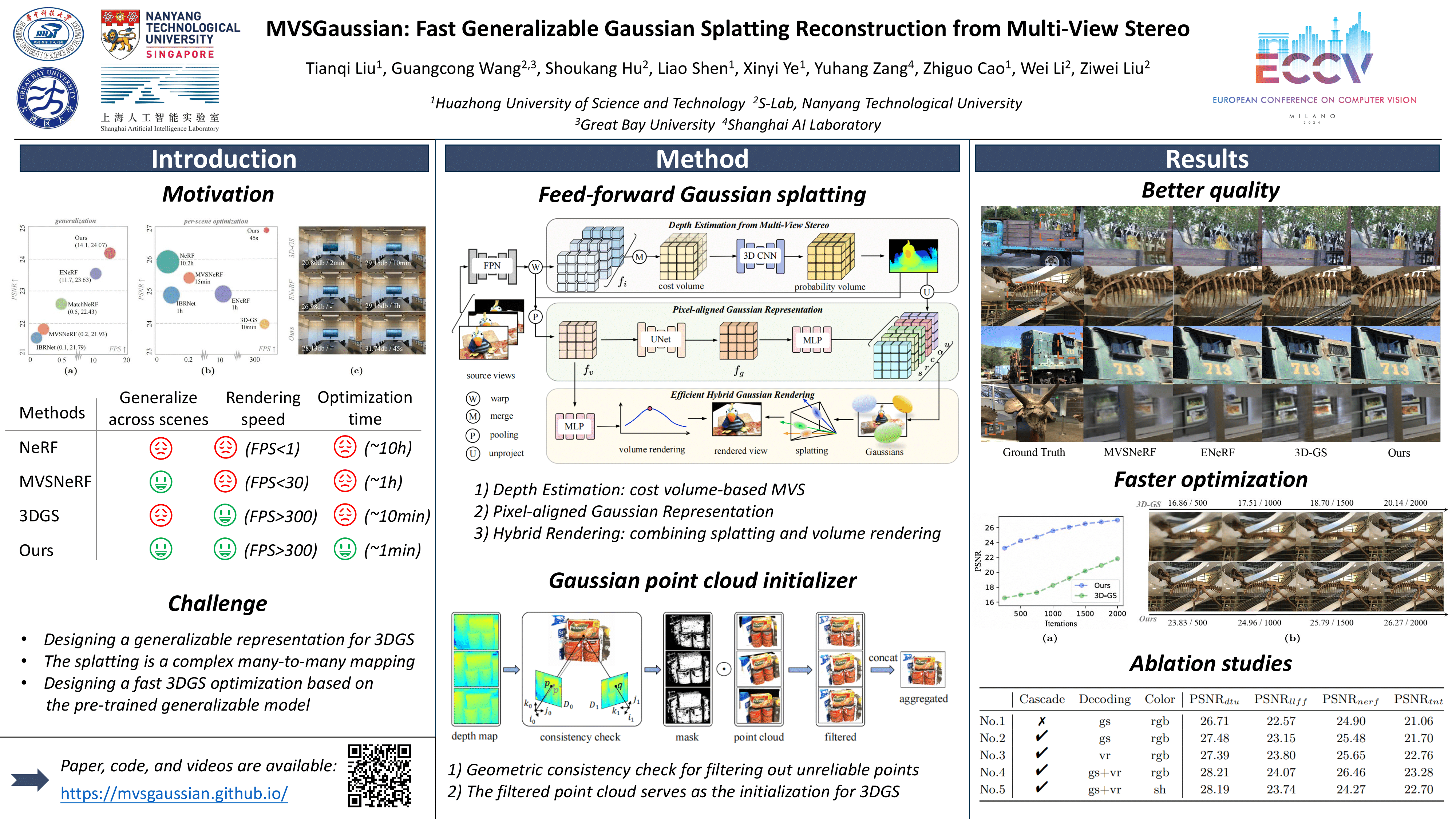 ECCV Poster MVSGaussian: Fast Generalizable Gaussian Splatting Reconstruction from Multi-View Stereo